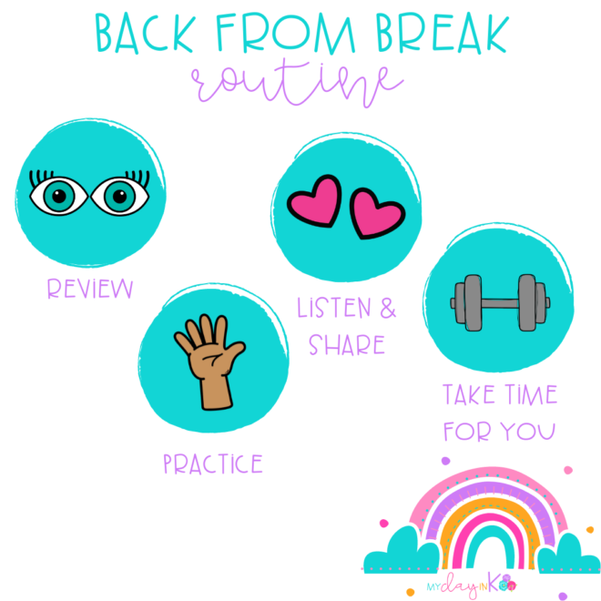 Rules vs. Procedures Classroom Management Info and Tips- My Day in K